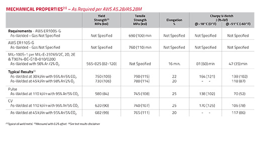 SUPERARC® LA-100™ – CITPL