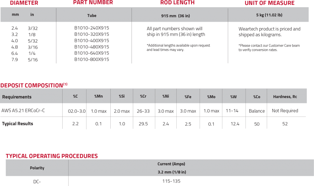 WEARTECH® WT-1 – CITPL