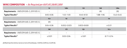 SUPERARC® LA-100™ – CITPL