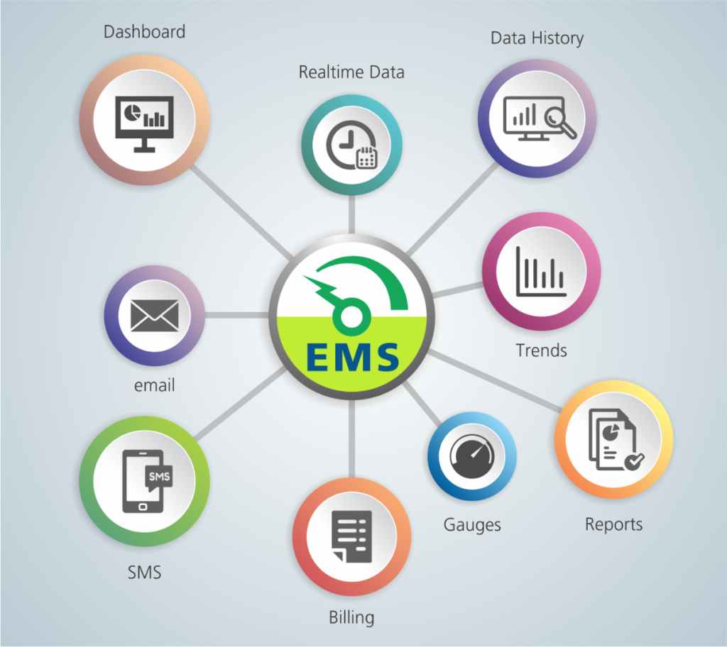 SmartComm EMS – CITPL